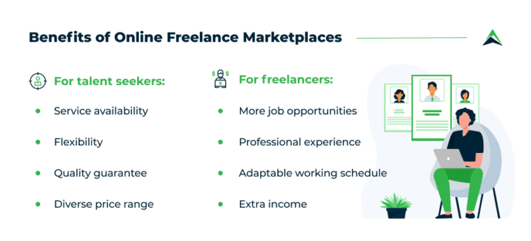 What Are Freelance Services and How Can They Help Your Business Grow ...